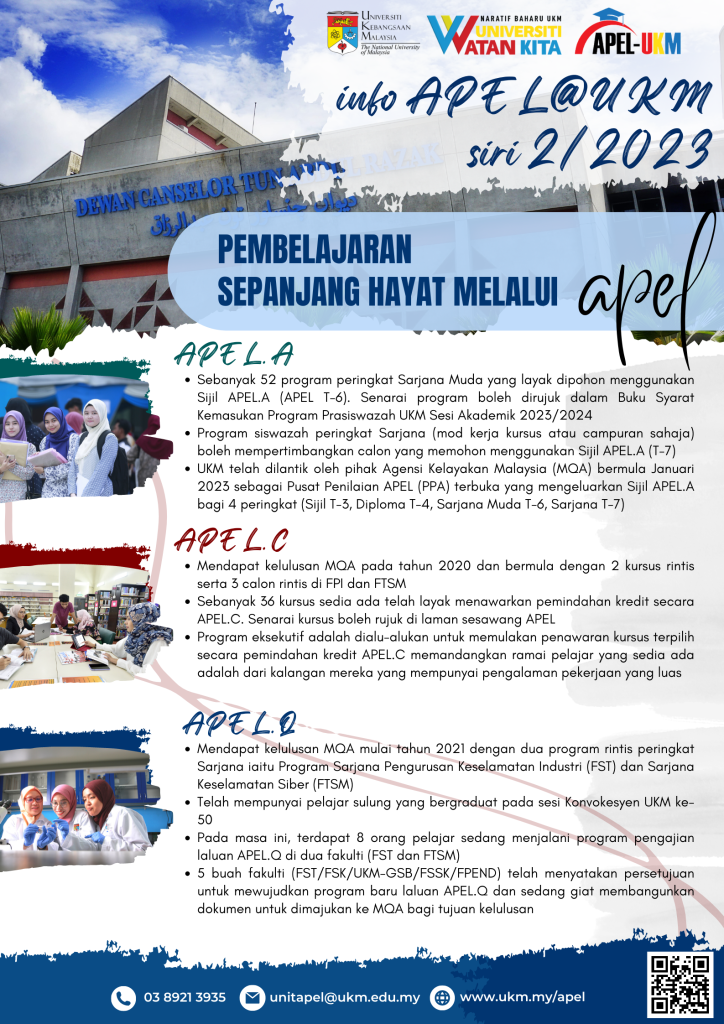 Infografik - APEL UKM
