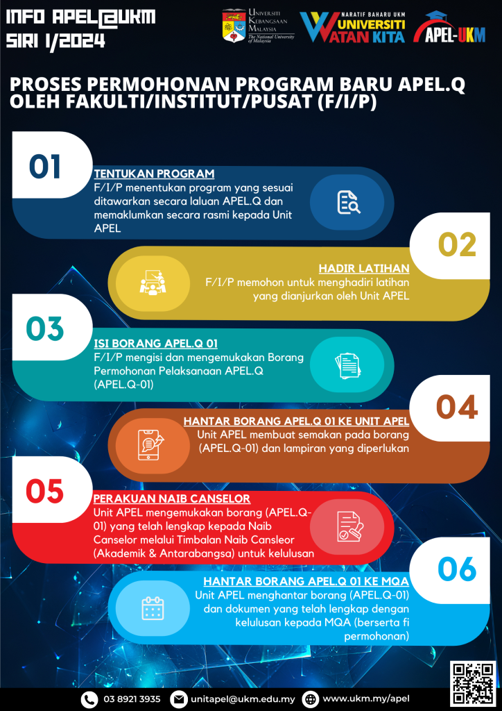 Infografik - APEL UKM