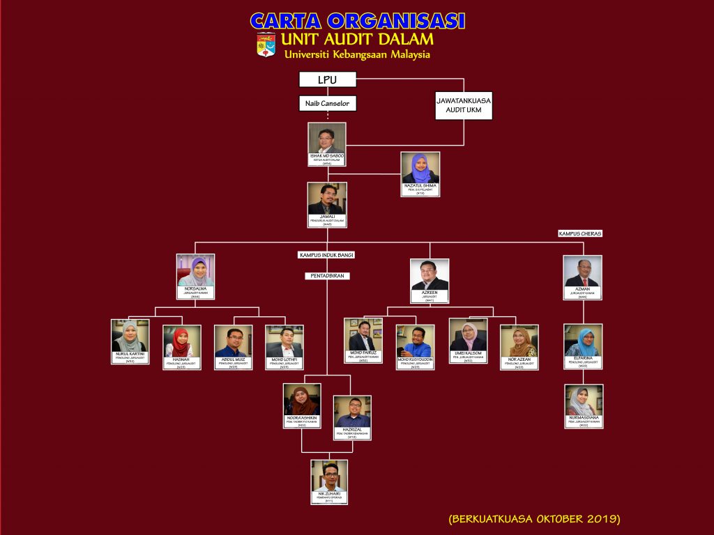 Unit Audit Dalam | Portal Rasmi Unit Audit Dalam UKM