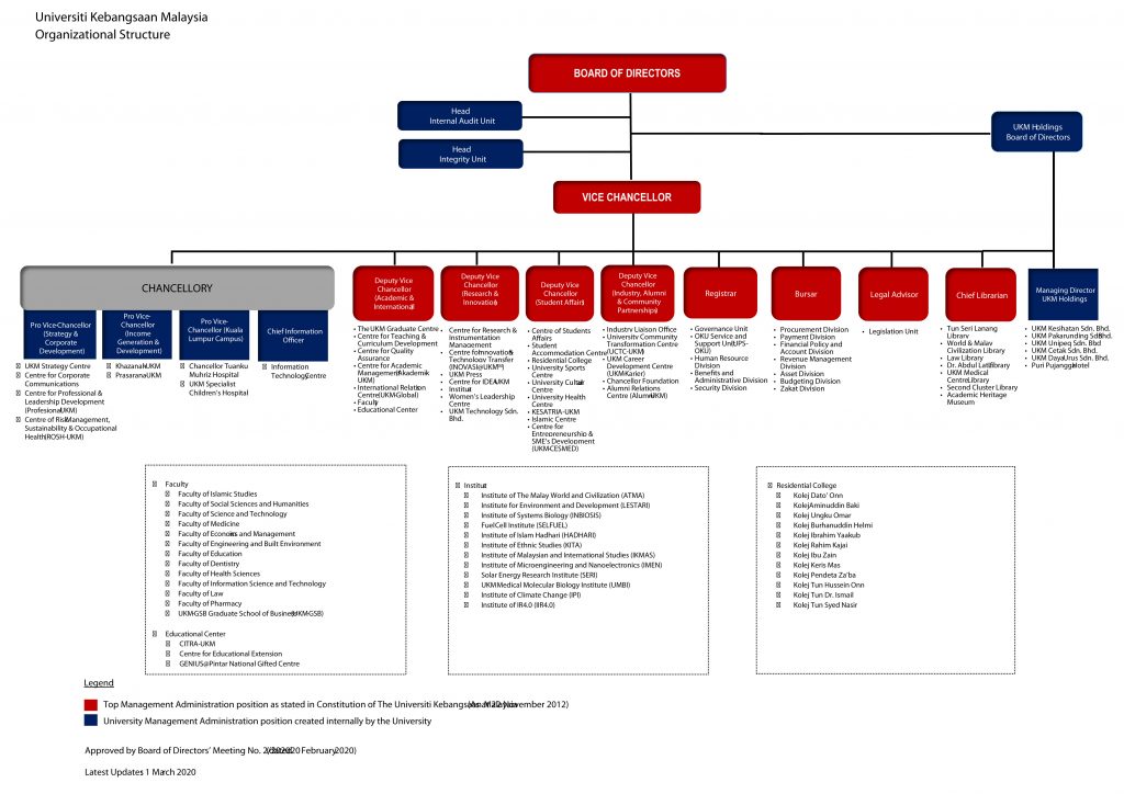 UKM | Portal Rasmi Unit Audit Dalam UKM