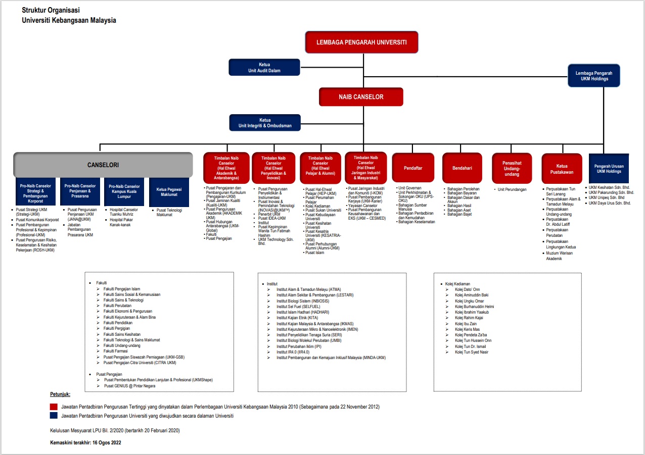 UKM | Portal Rasmi Unit Audit Dalam UKM