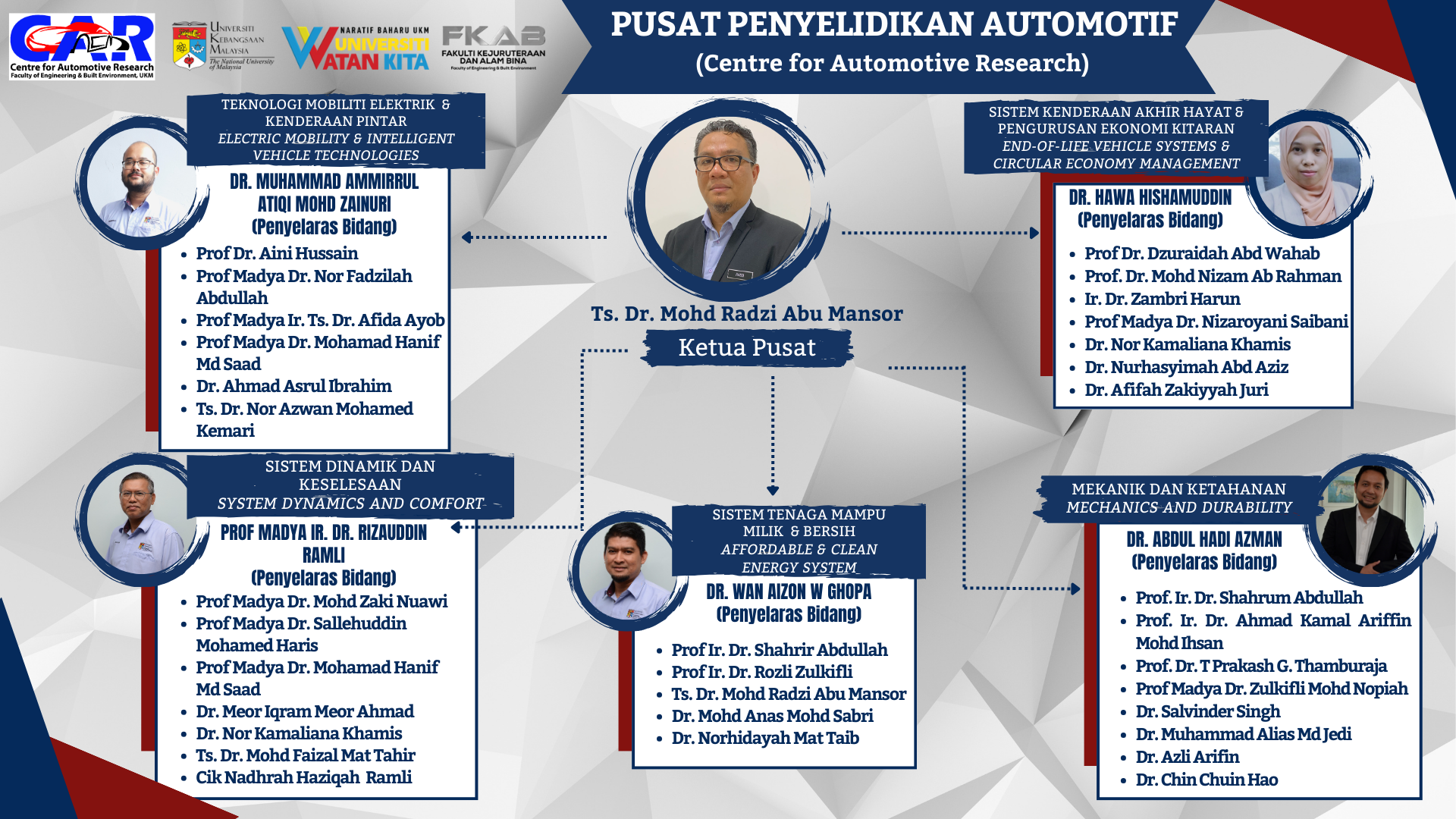 Organisation Chart | Centre for Automotive Research