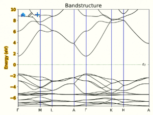 Custom-built High Performance Computers for Density Functional Theory ...