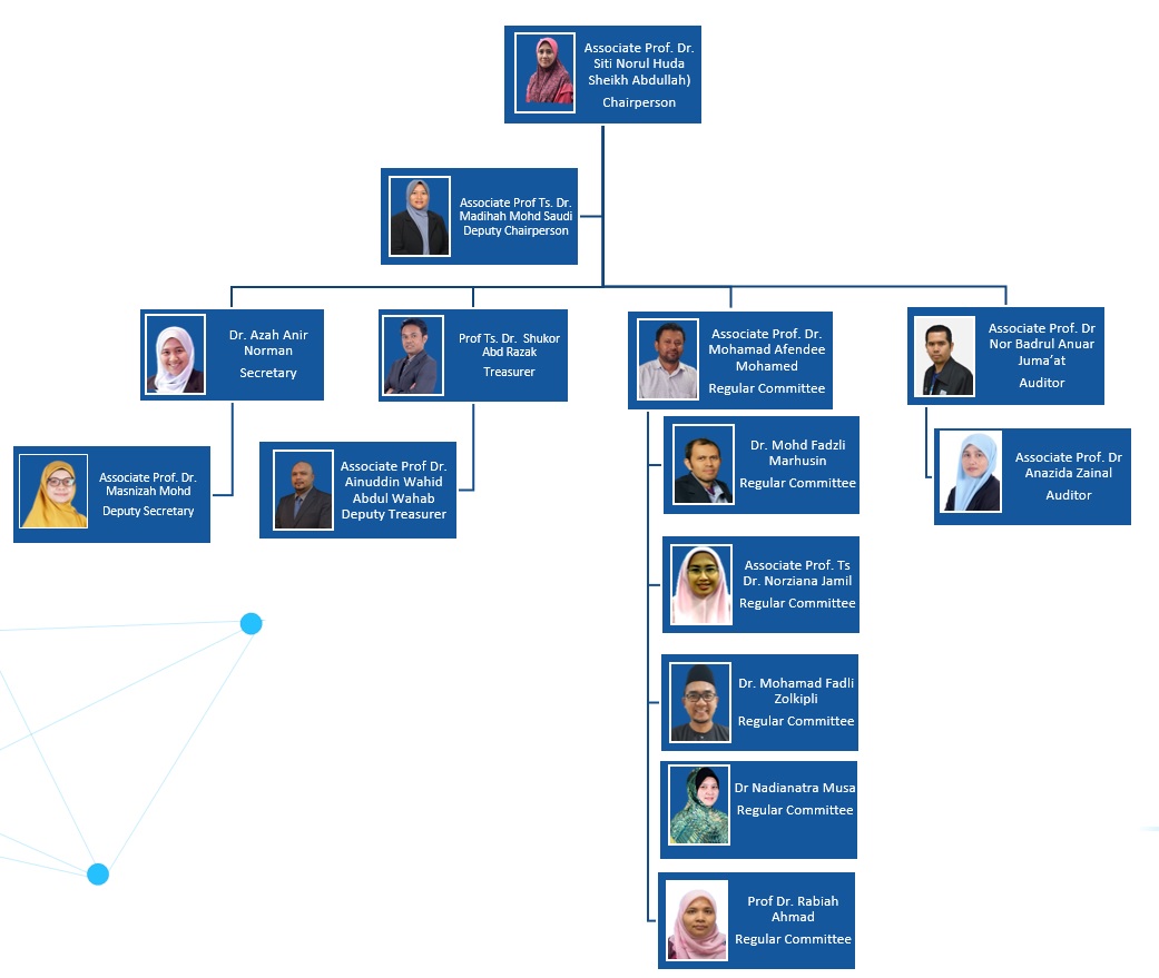 Organization – CSAM