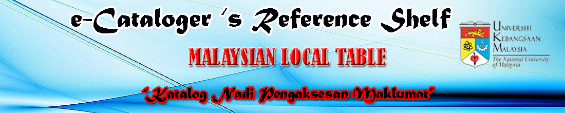 LC Cutter Table: Regions and Countries