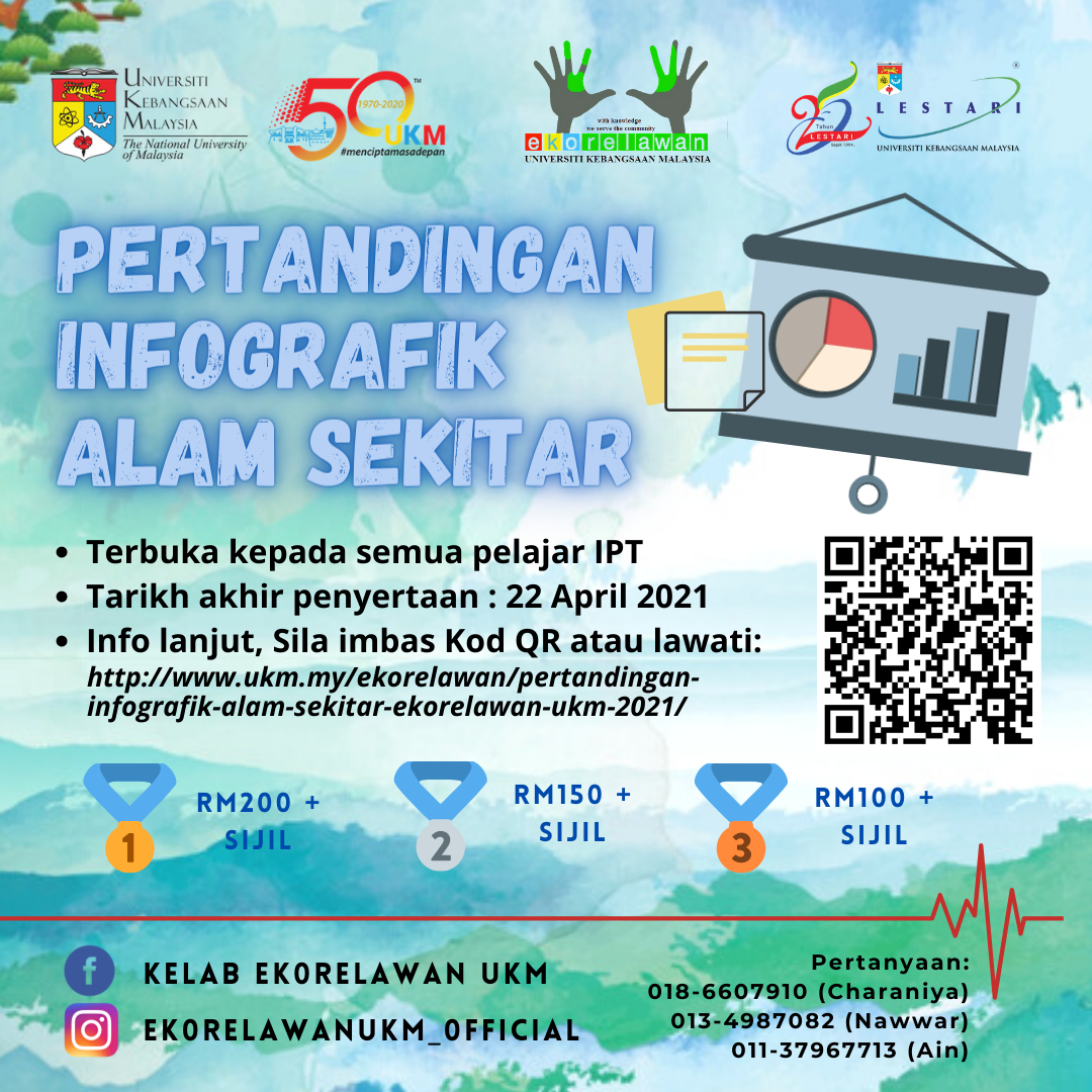 Pertandingan Infografik Alam Sekitar Ekorelawan UKM 2021 – EKORELAWAN UKM