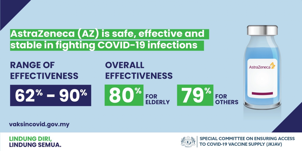 AstraZeneca Vaccine and its Distribution in Malaysia – Pharmaline Magazine