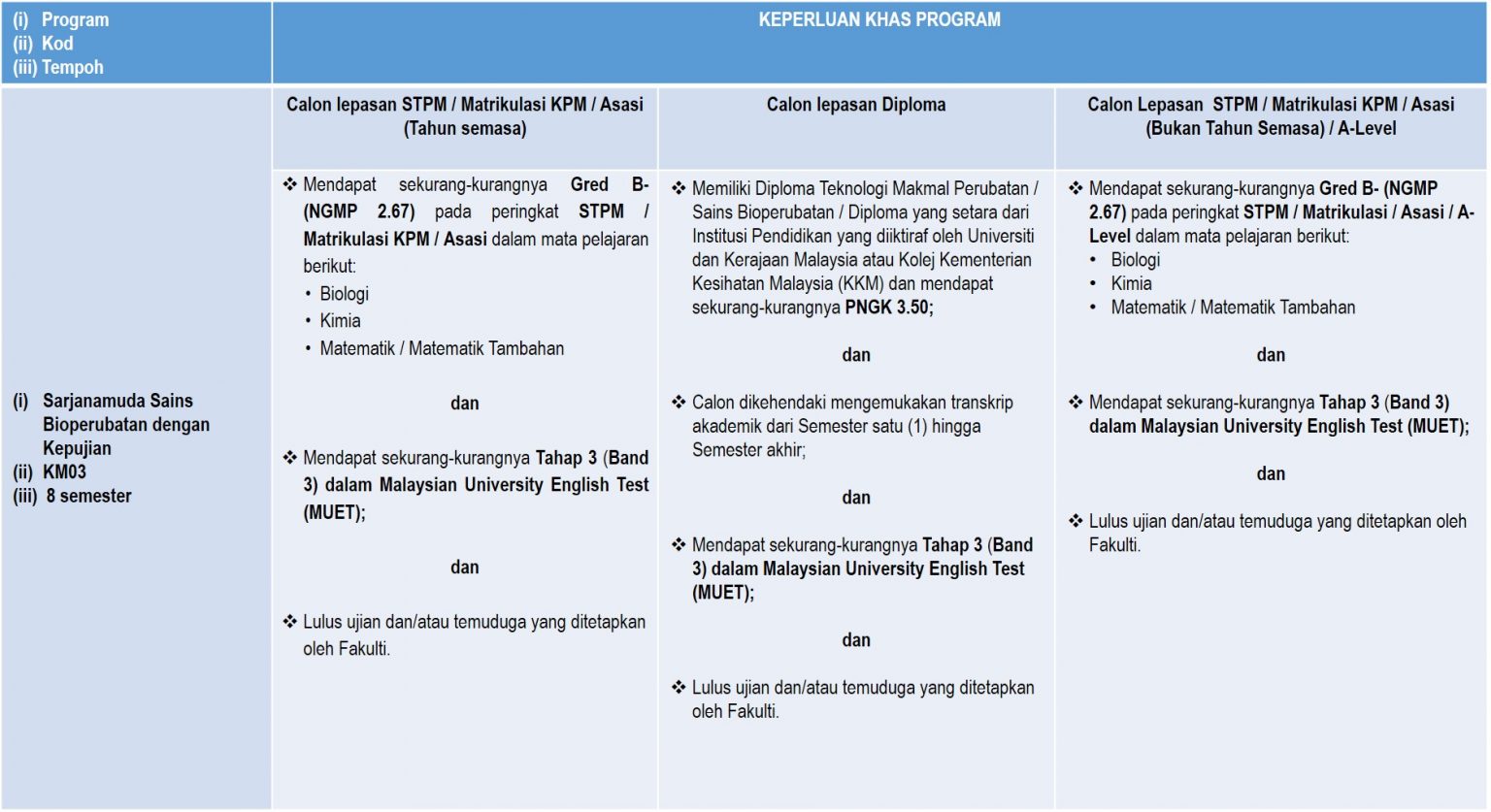 SYARAT KEMASUKAN SARJANAMUDA SAINS BIOPERUBATAN DENGAN KEPUJIAN ...
