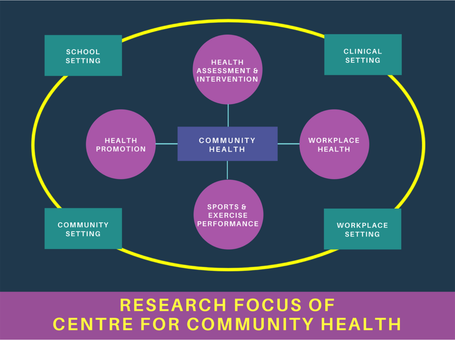 CENTER FOR COMMUNITY HEALTH STUDIES (ReaCH) | Fakulti Sains Kesihatan UKM