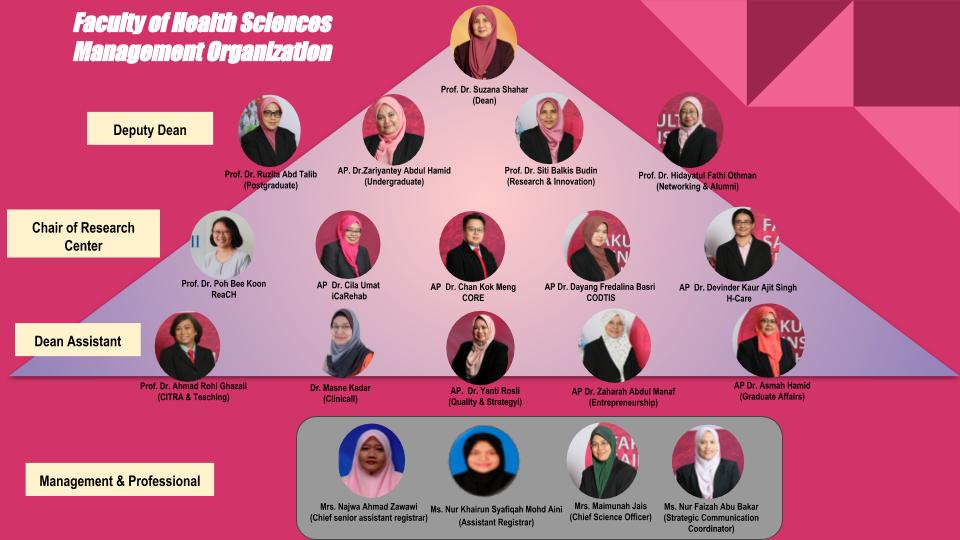 Faculty of Health Sciences Organization Chart | Faculty of Health Sciences