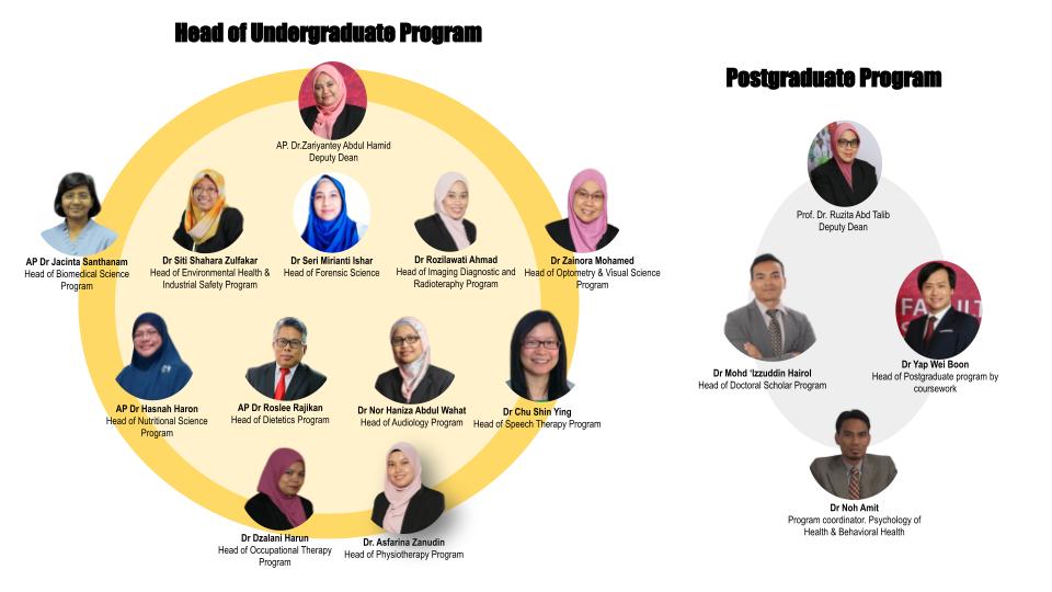 Faculty of Health Sciences Organization Chart | Faculty of Health Sciences
