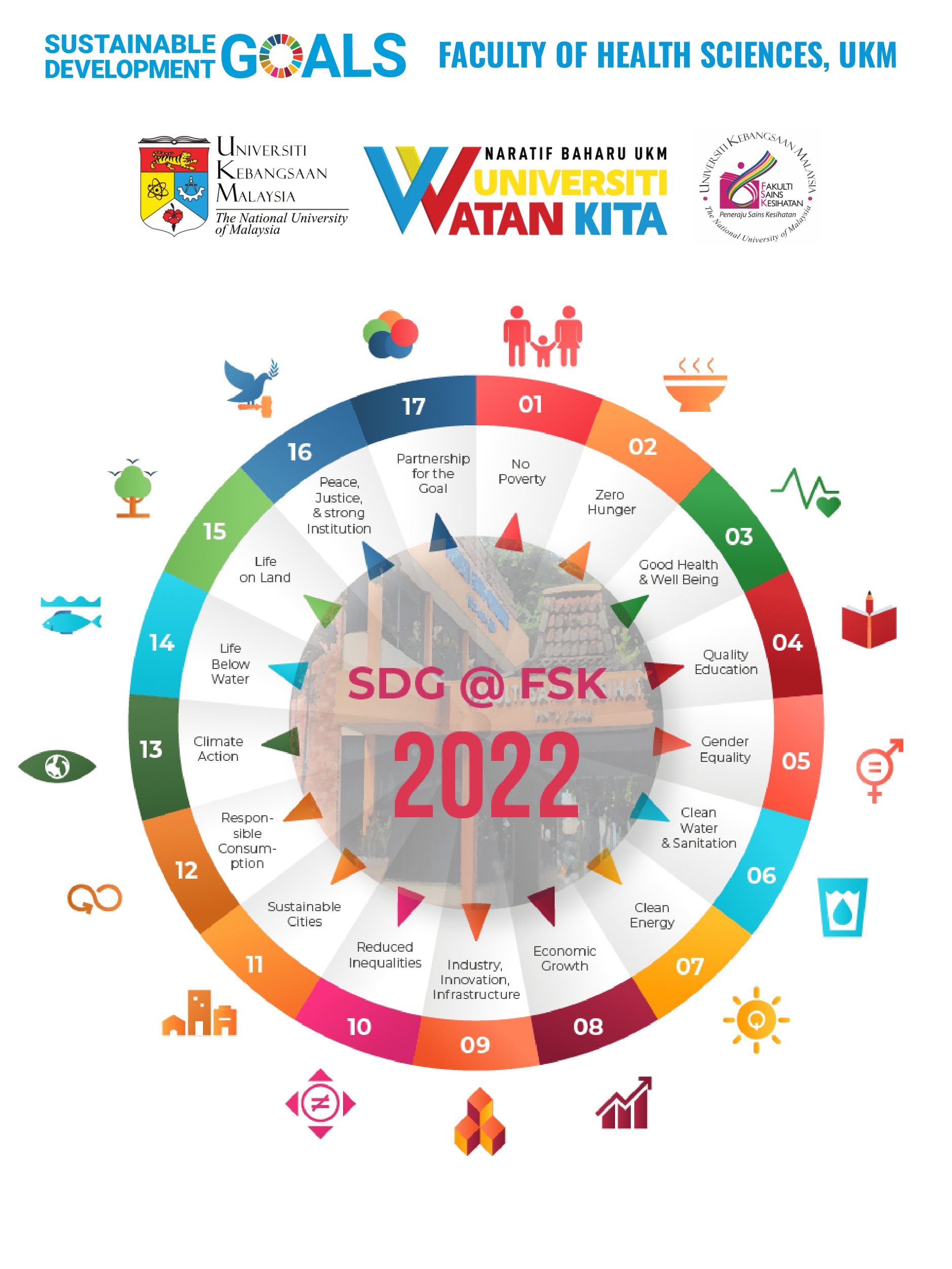 SDG@FSK 2022 | Fakulti Sains Kesihatan UKM