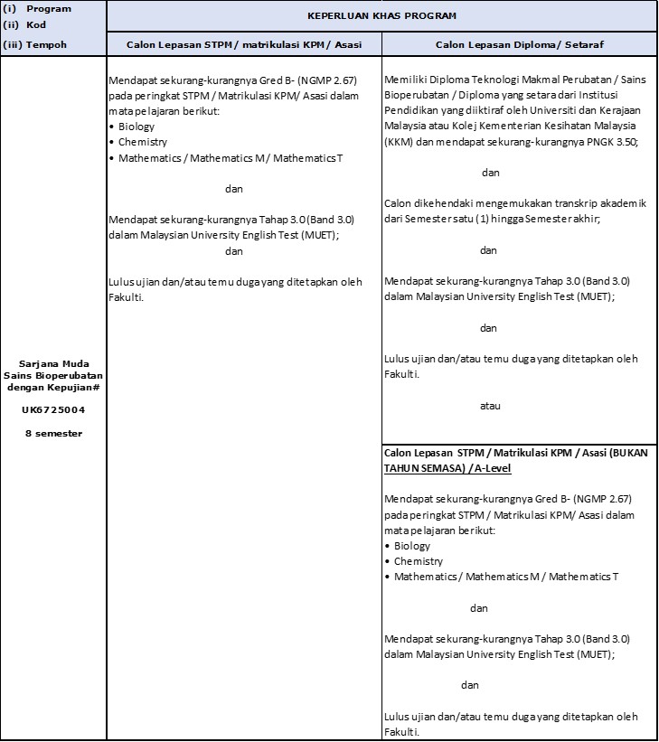 SYARAT KEMASUKAN SARJANAMUDA SAINS BIOPERUBATAN DENGAN KEPUJIAN ...