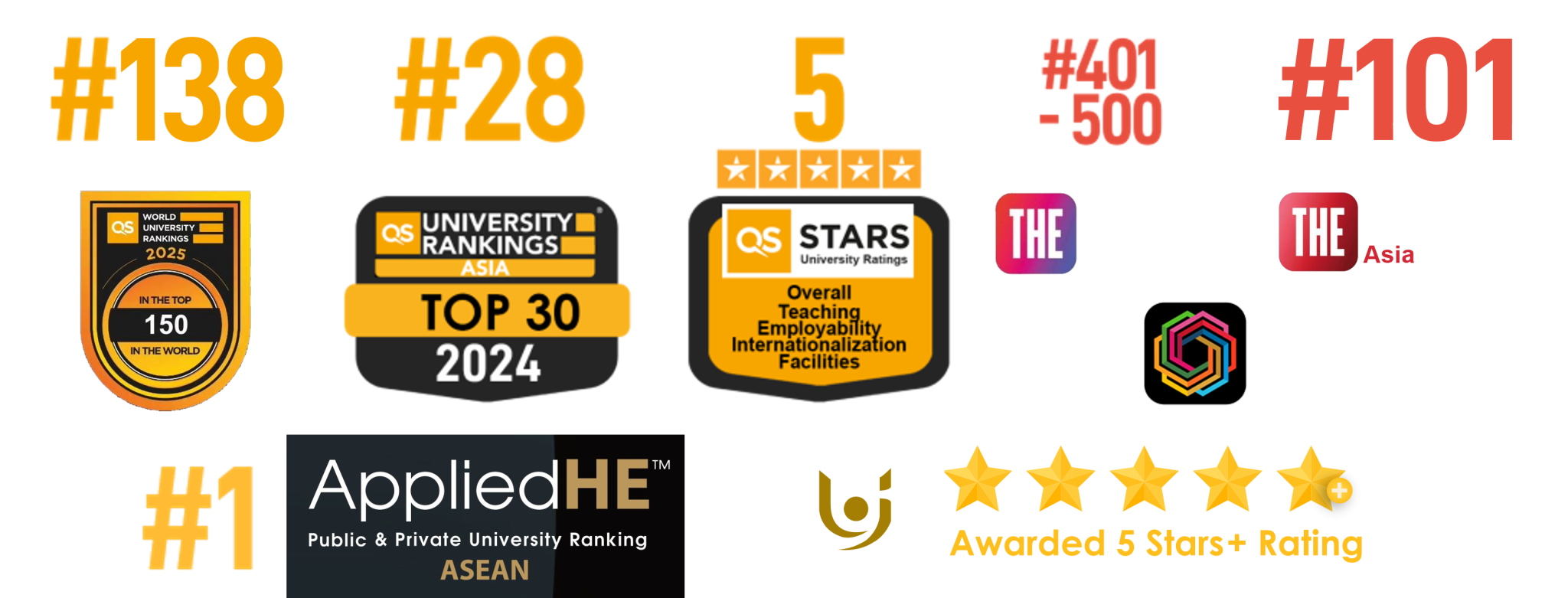 Faculty of Health Sciences