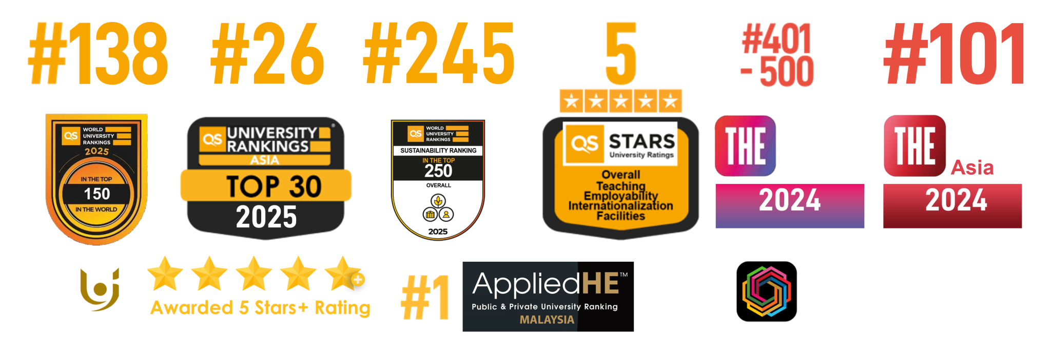 OPTOMETRY CLINIC | Fakulti Sains Kesihatan UKM