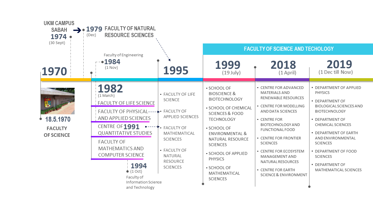 profile | Faculty of Science and Technology