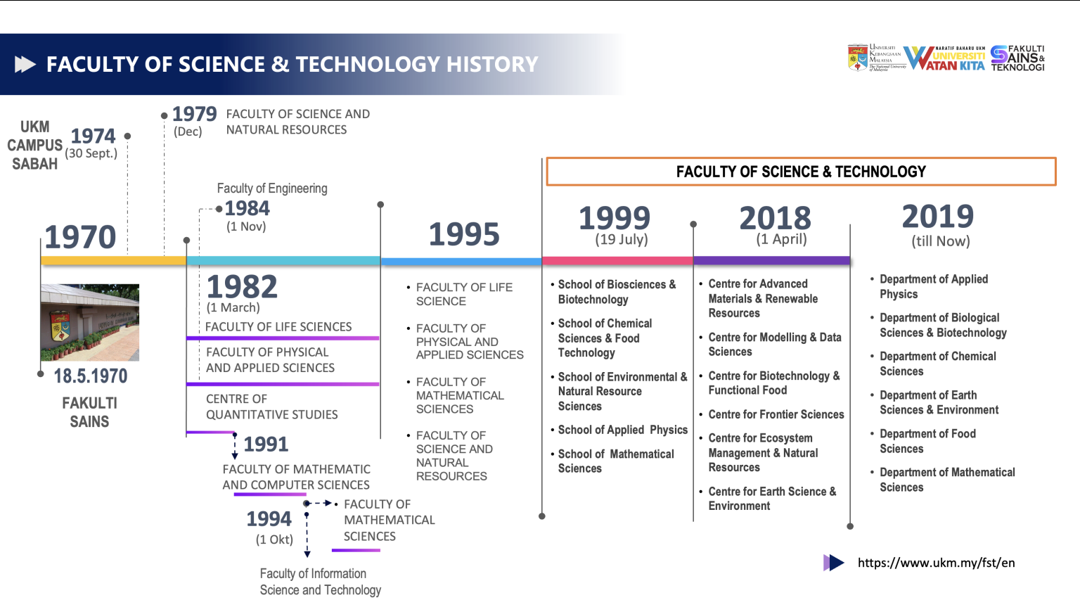 Alumni Data | Faculty of Science and Technology