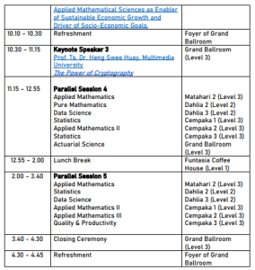 Conference Schedule - ICMS5 UKM