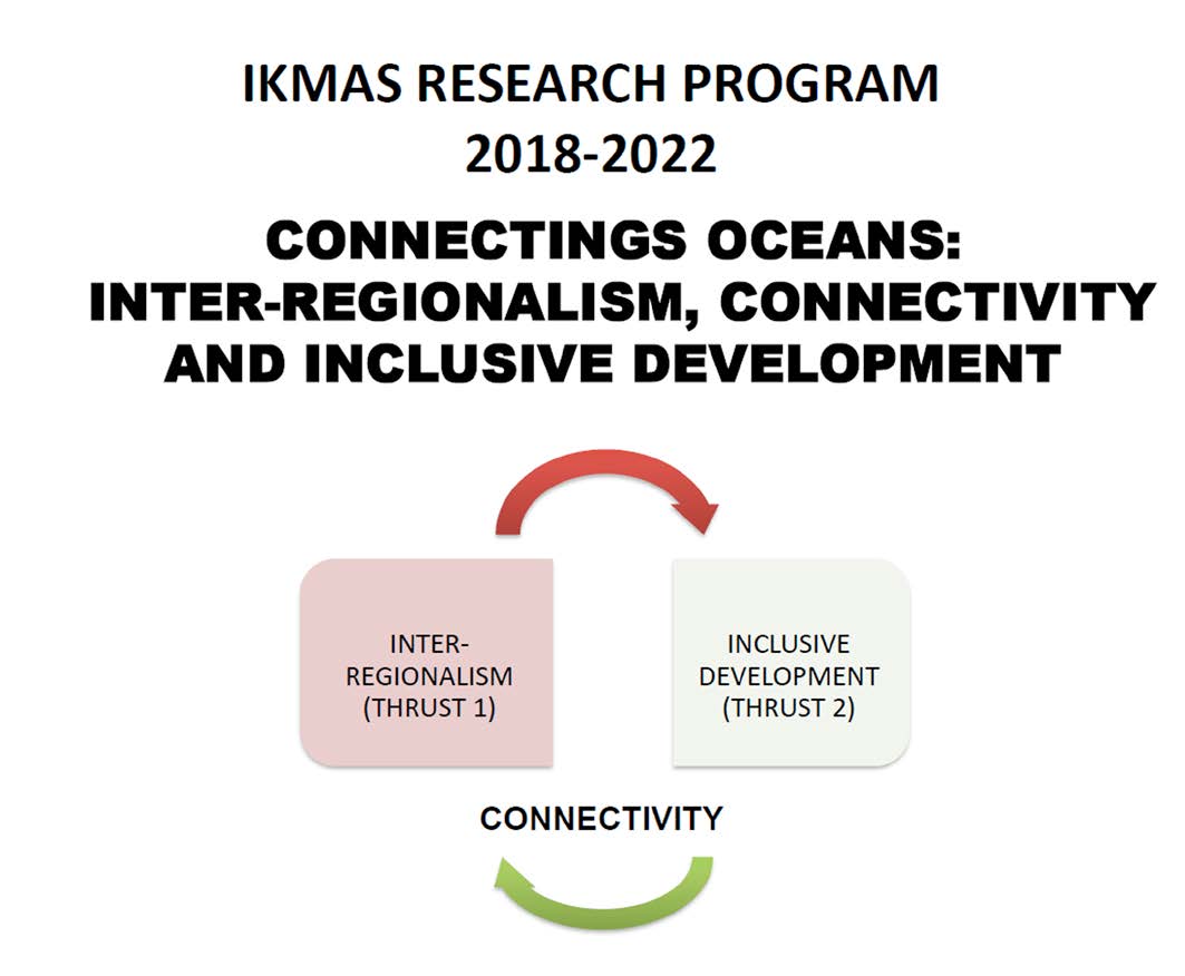 Research | Institute of Malaysian and International Studies