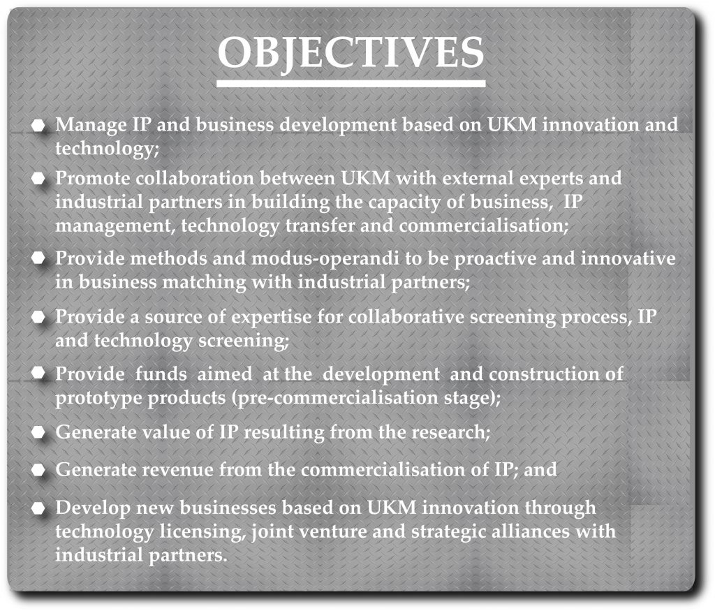 Objectives | Centre for Innovation & Technology Transfer
