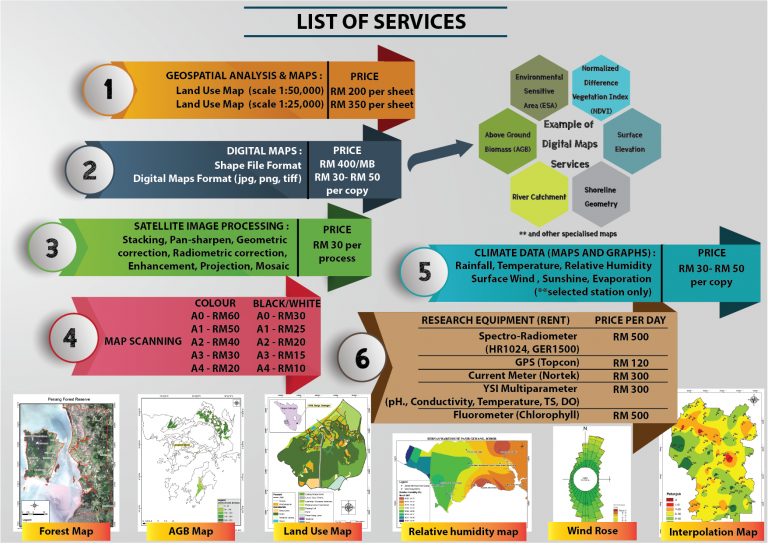 Geospatial and Climate Data Services – Institut Perubahan Iklim