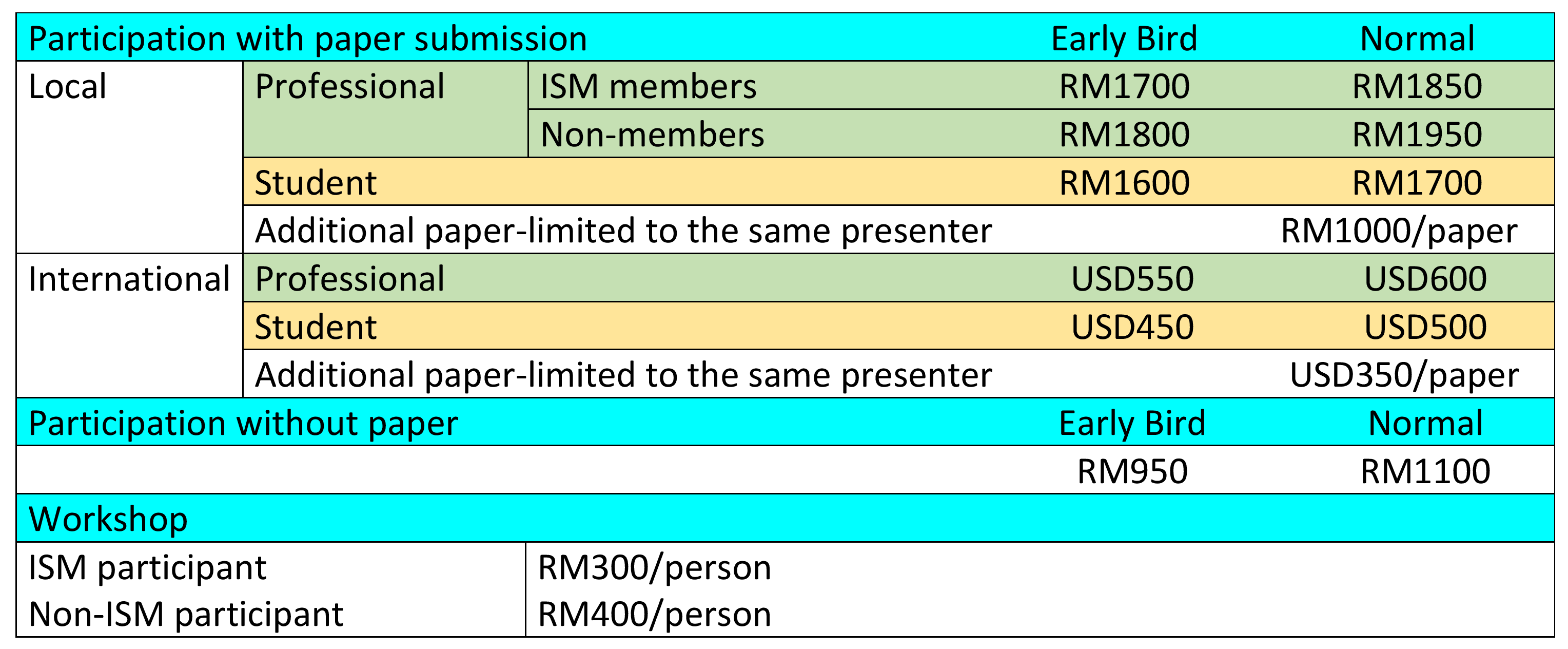 Registration Fees