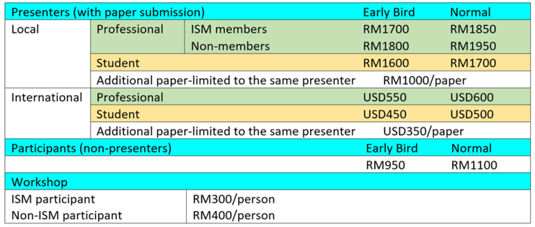 Registration Fees