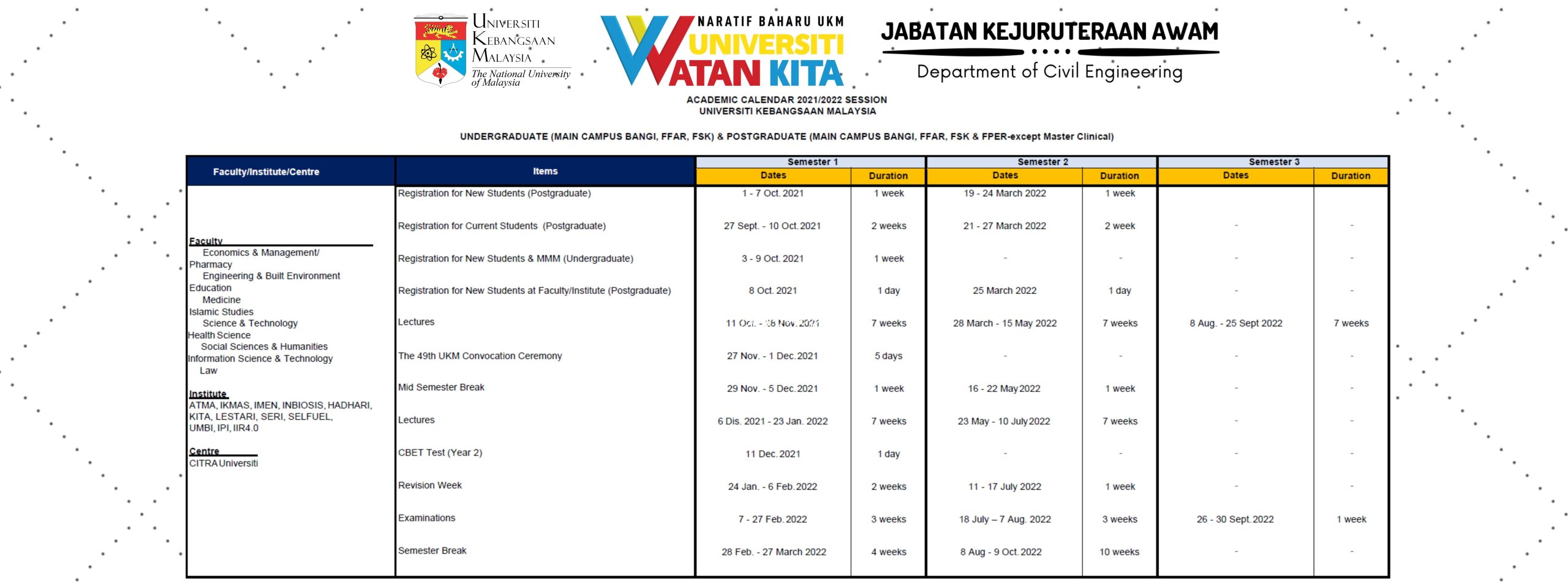 Department of Civil Engineering