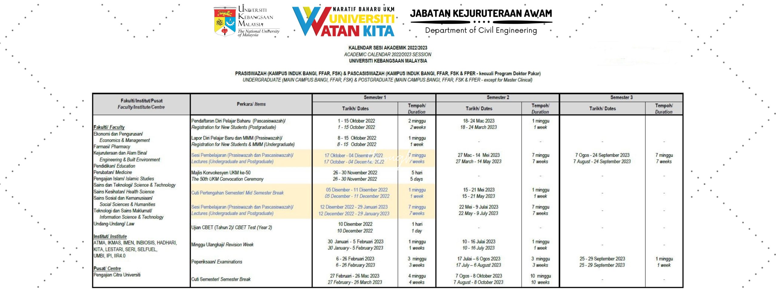 Department of Civil Engineering