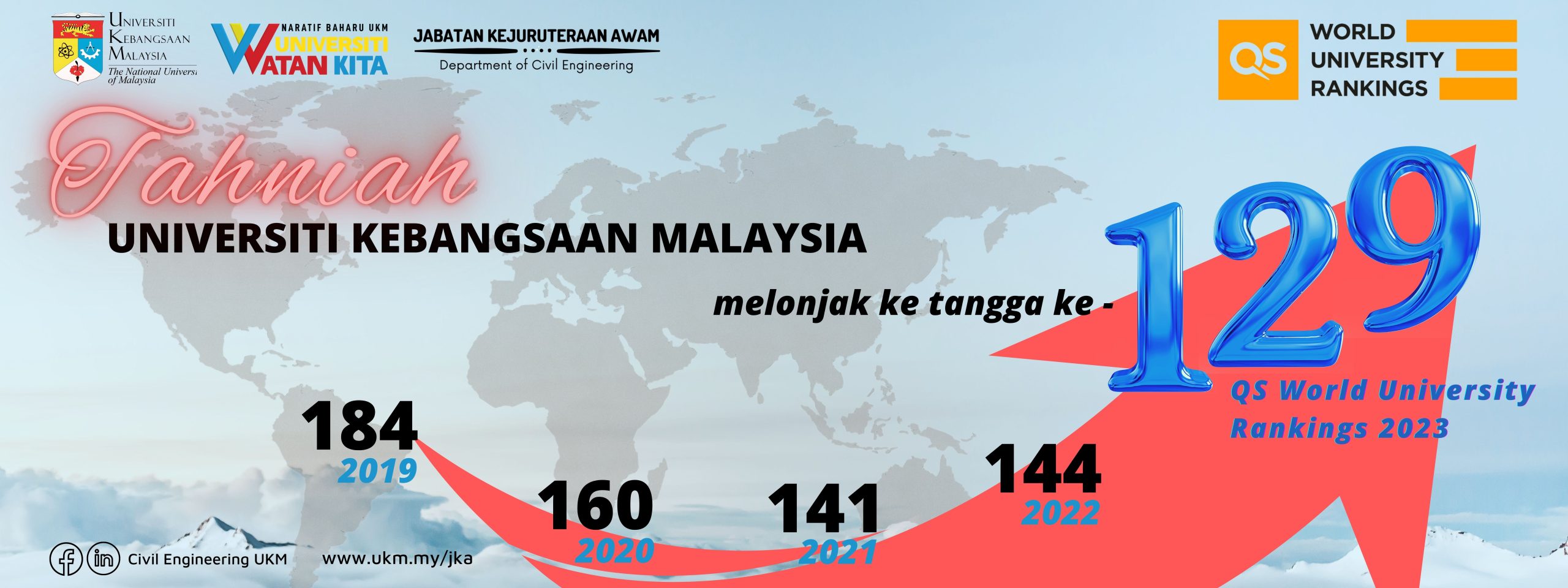 Department of Civil Engineering