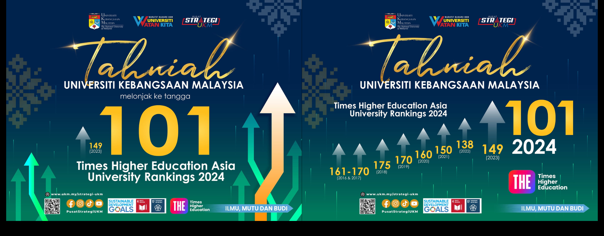 Department of Chemical and Process Engineering - FKAB UKM