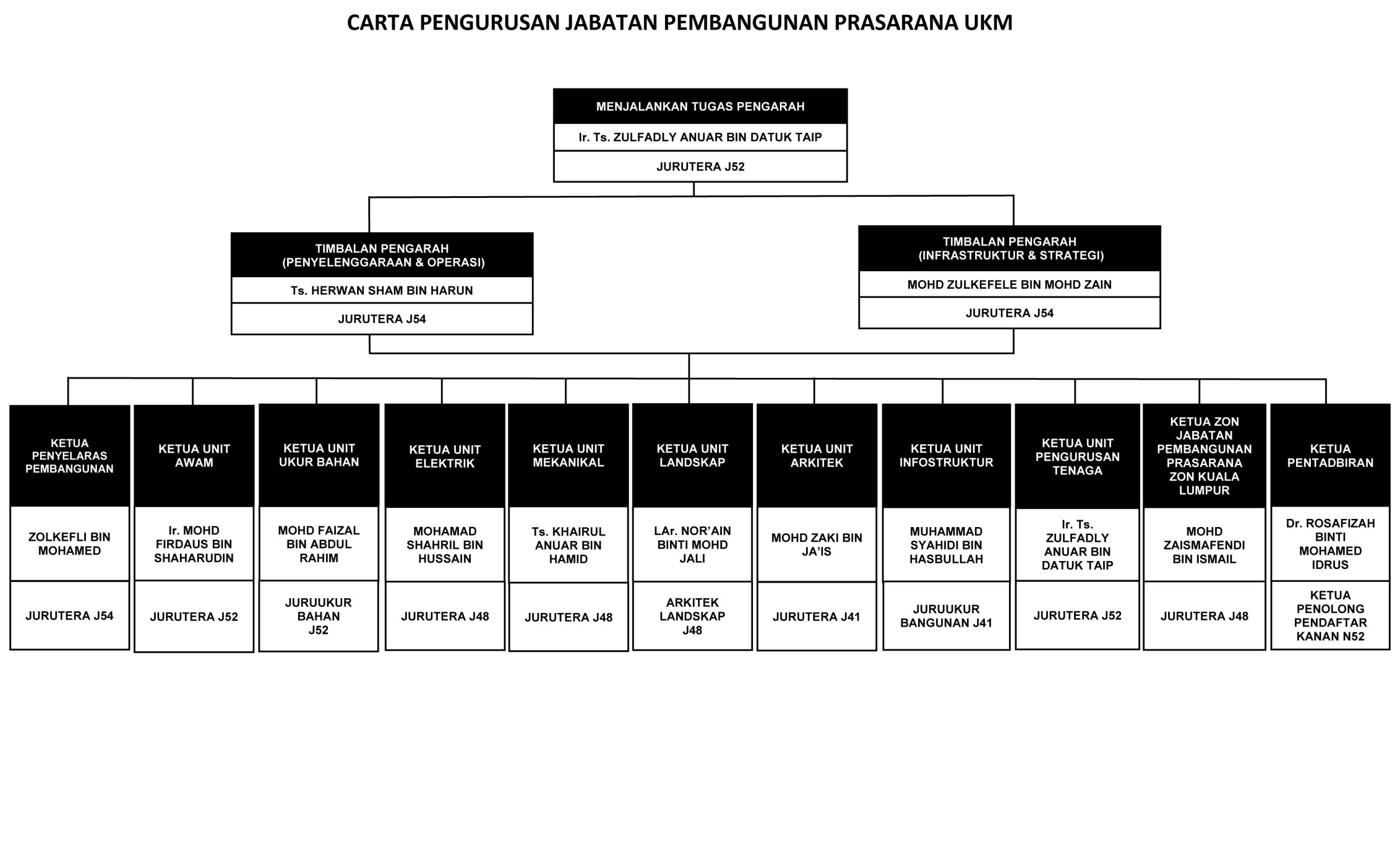 Jabatan Pembangunan Prasarana UKM - Mesra Pelanggan