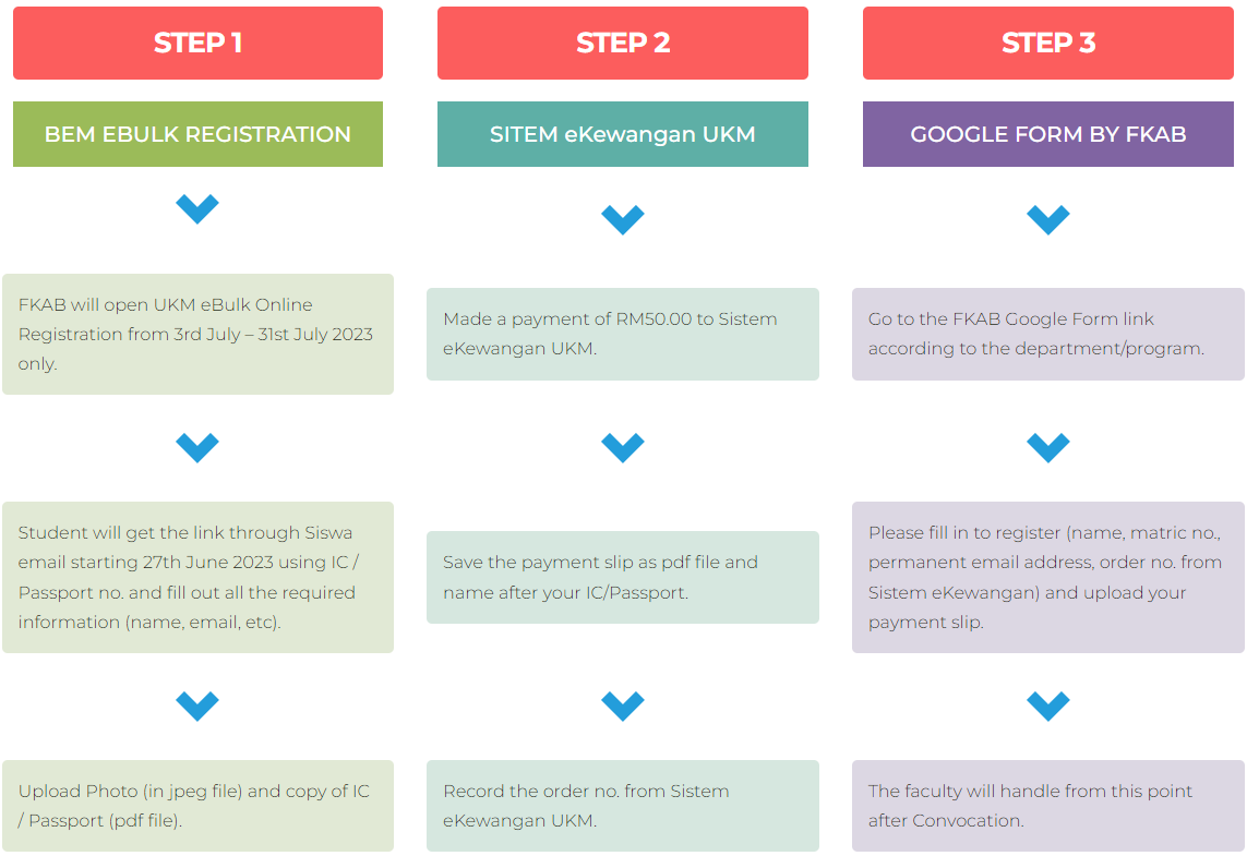 About BEM – Faculty of Engineering and Built Environment