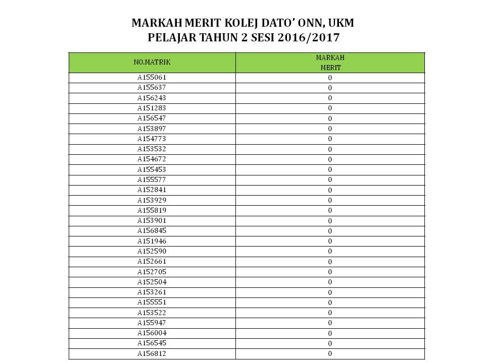 Merit Pelajar Tahun 2 Semester I Sesi Akademik 2016/2017 – Kolej Dato' Onn