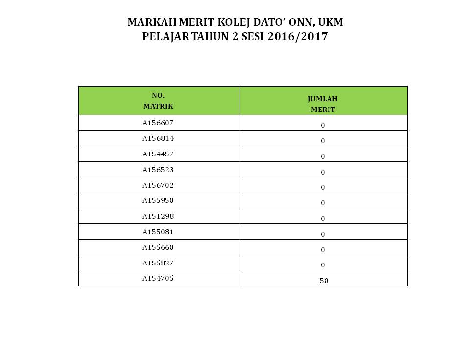 Merit Pelajar Tahun 2 Semester I Sesi Akademik 2016/2017 – Kolej Dato' Onn