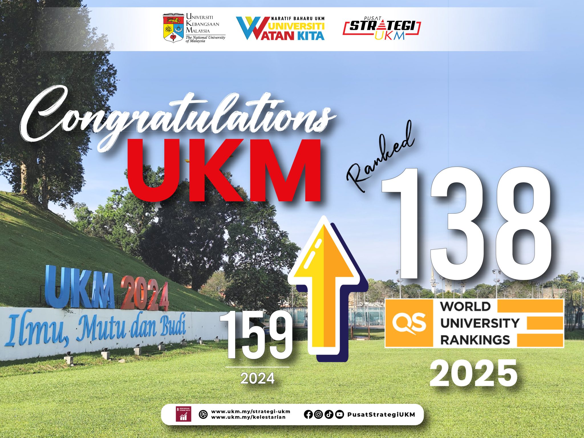UKM Soars in QS Rankings – Sustainability@UKM