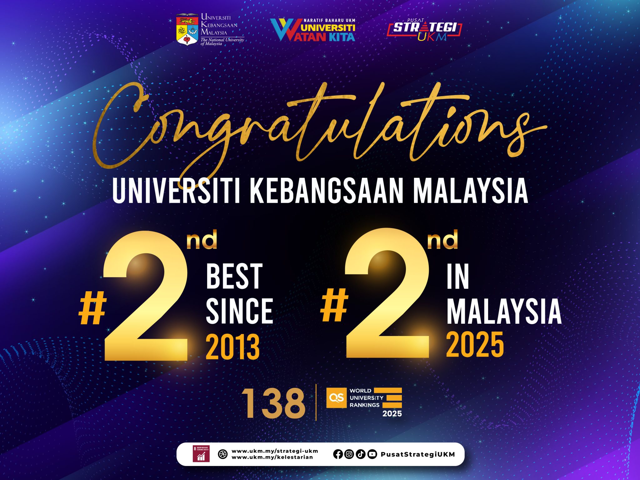 UKM Soars in QS Rankings – Sustainability@UKM