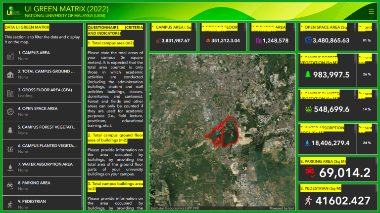 Green Spaces – Sustainability@UKM