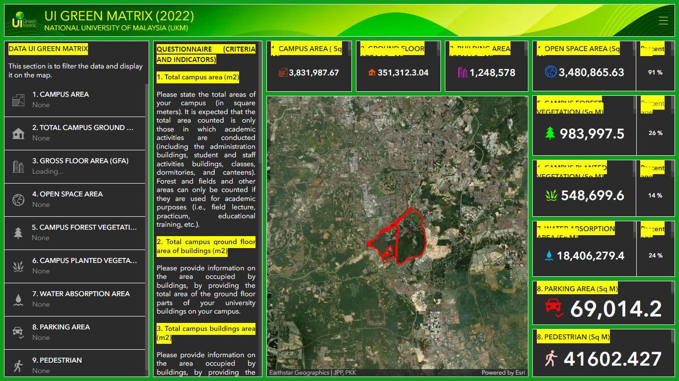Green Spaces – Sustainability@UKM
