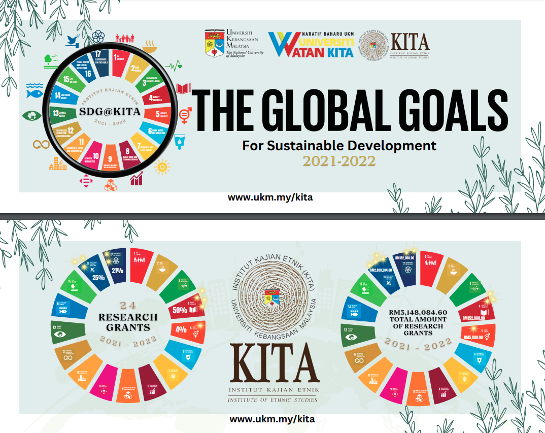 Publications – Sustainability@UKM