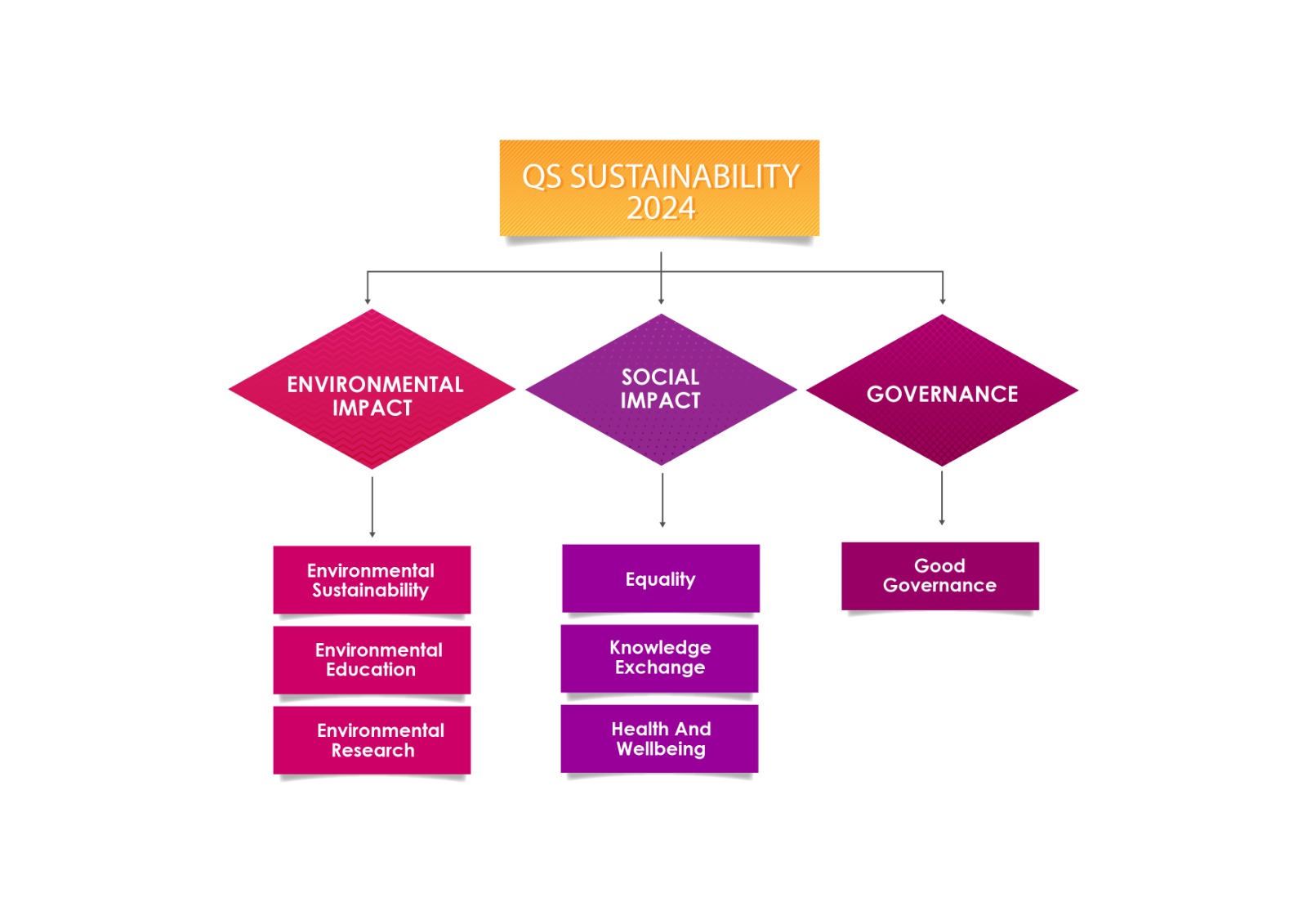 QS Sustainability – Sustainability@UKM