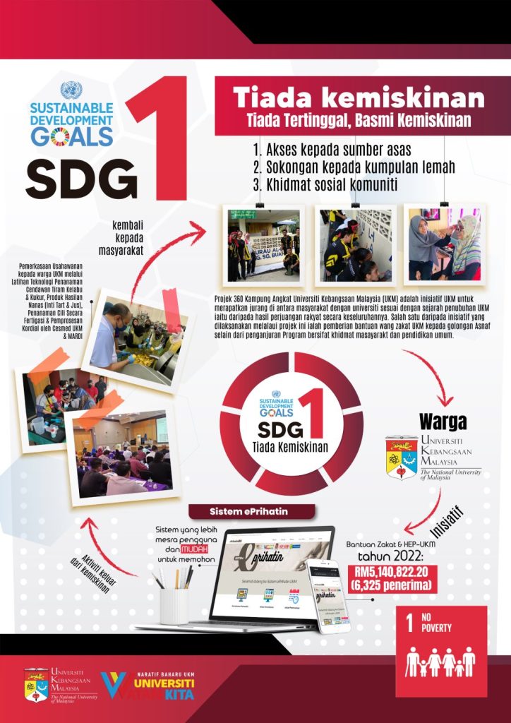 SDG 1 – No Poverty – Sustainability@UKM