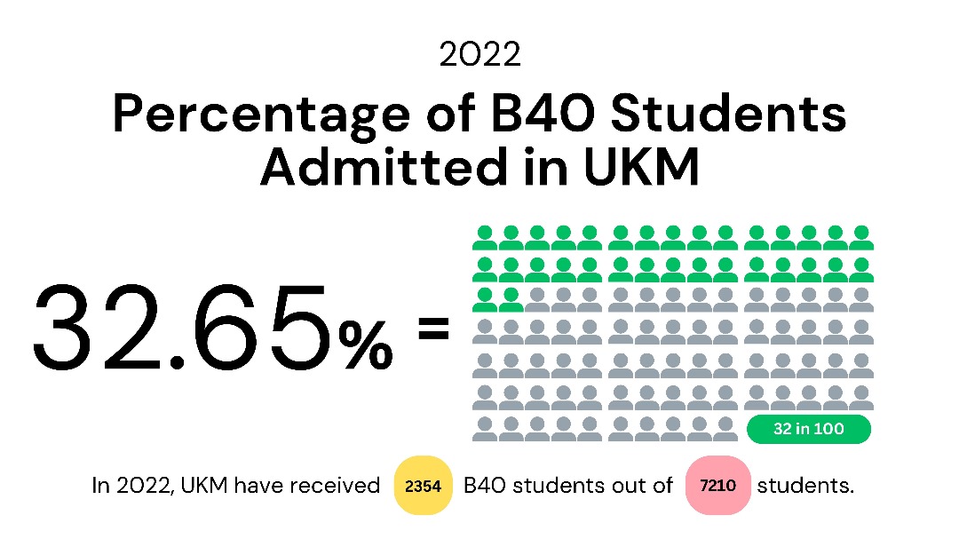 SDG 1 – No Poverty – Sustainability@UKM