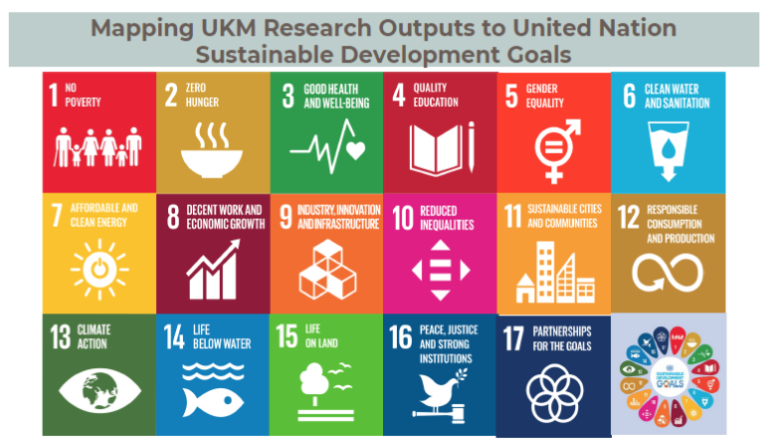 SDG 13 – Climate Action – Sustainability@UKM