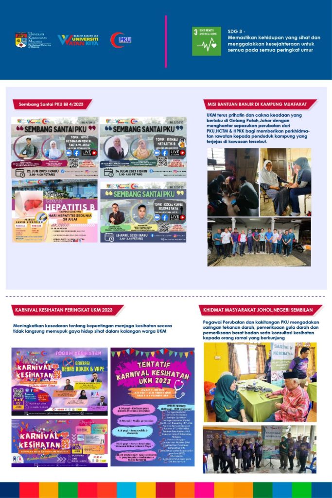 SDG 3 – Good Health and Well-being – Sustainability@UKM