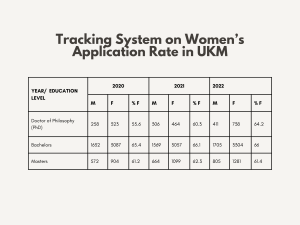 SDG 5 – Gender Equality – Sustainability@UKM