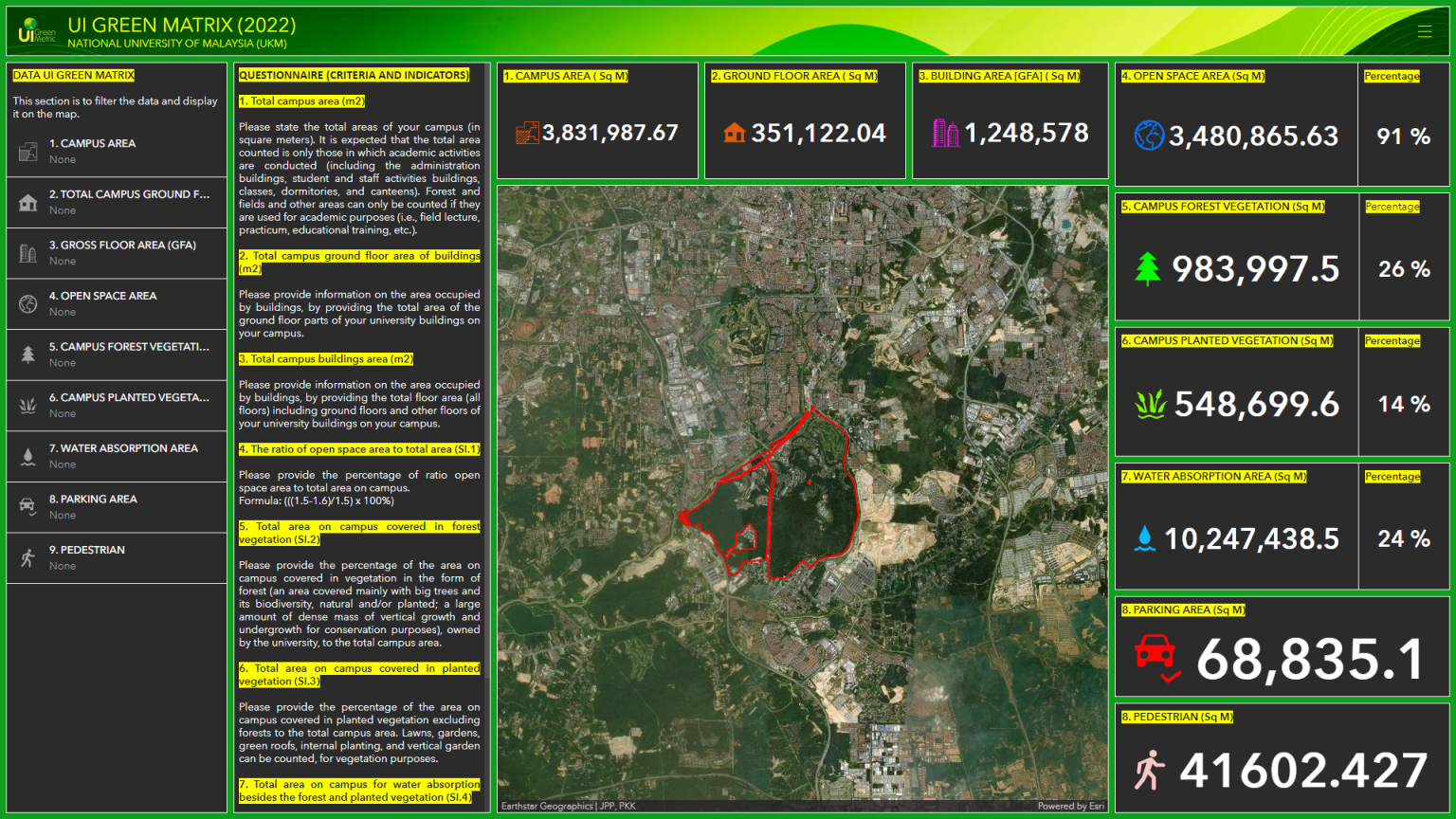 Green Spaces – Sustainability@UKM
