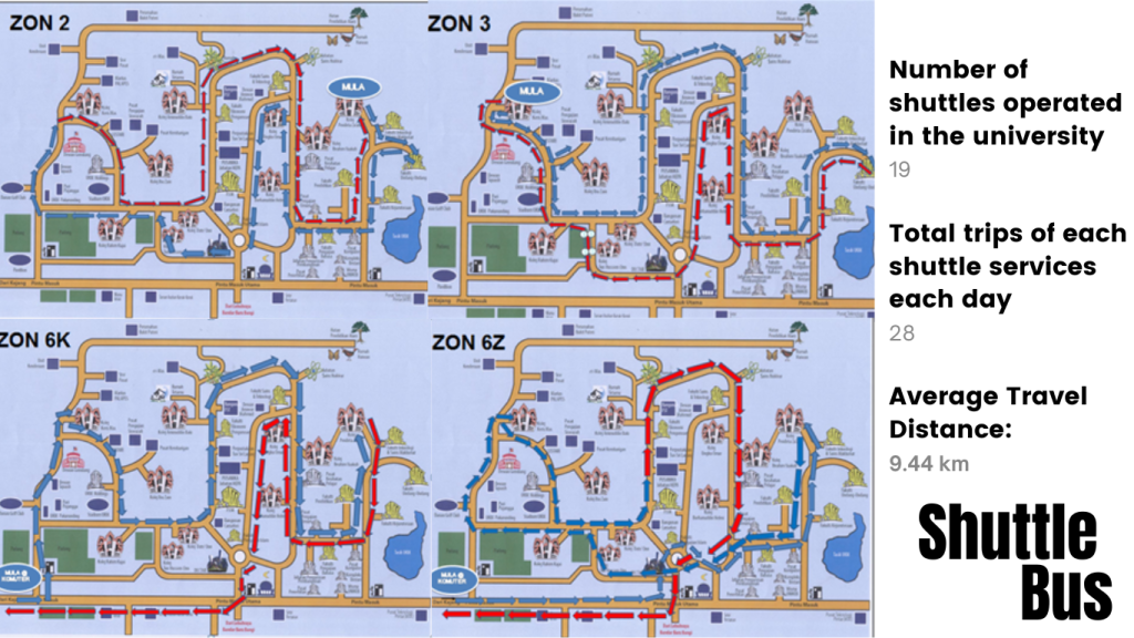 Transportation (TR) – Sustainability@UKM