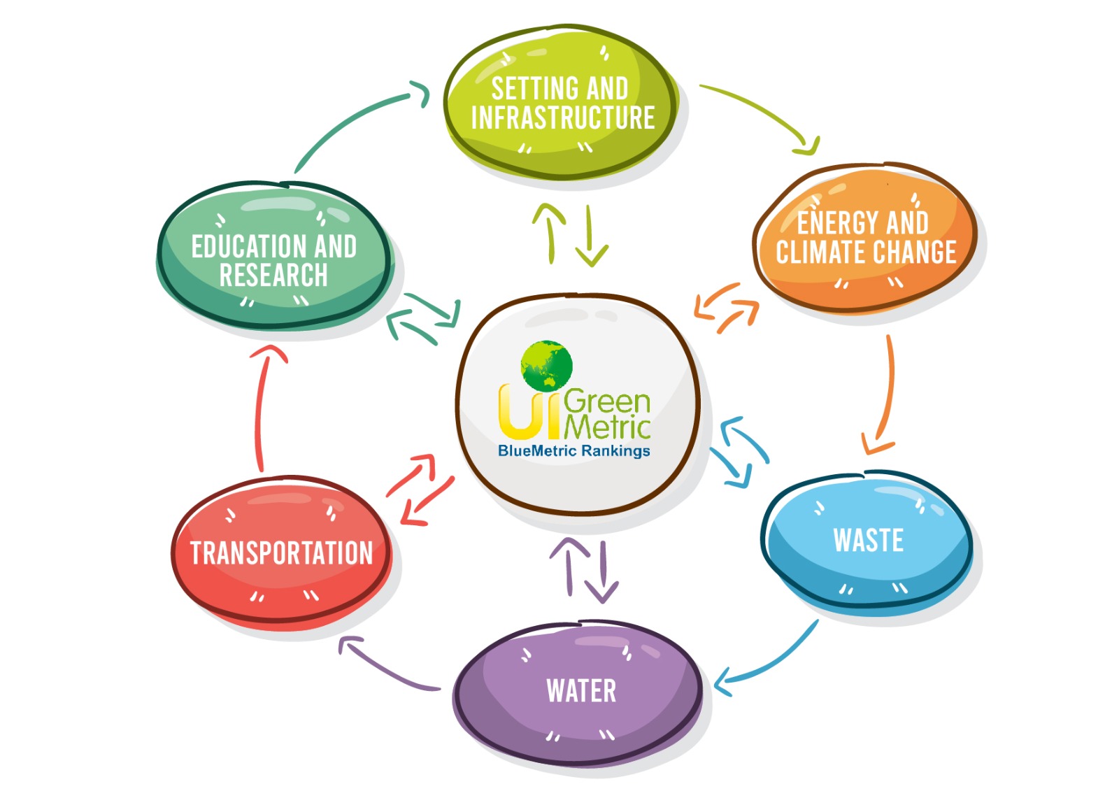 UI GreenMetric – Sustainability@UKM