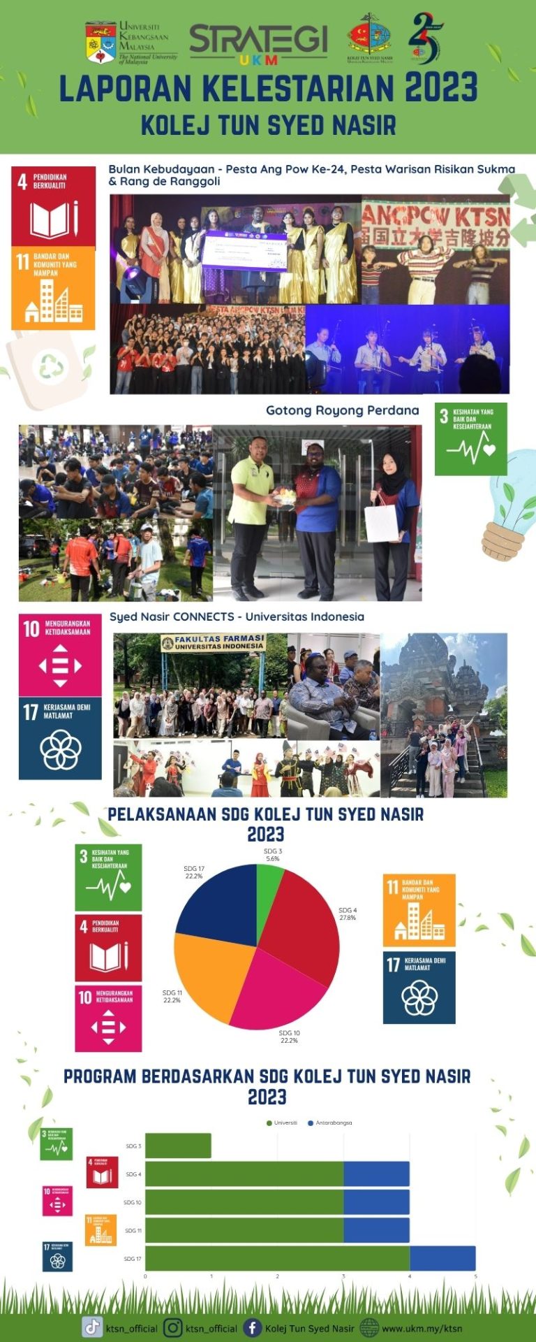 Welcome | KOLEJ TUN SYED NASIR